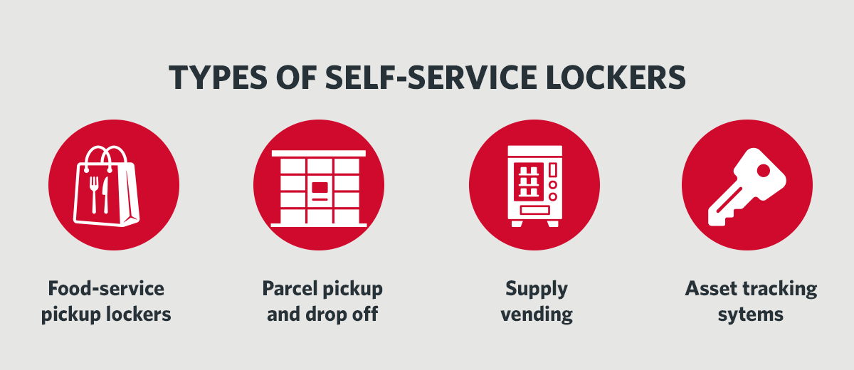 Self Service Delivery: Pick-Up Lockers Are a Game Changer | VPS