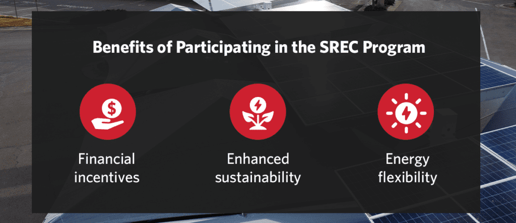 A Business's Guide to the Massachusetts SREC Program - VPS